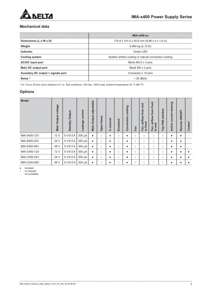 Delta IMA 400 W datasheet page 7