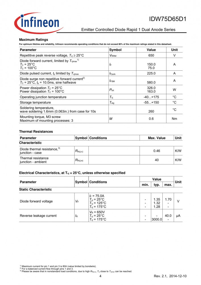 IDW75D65D1 datasheet page 4