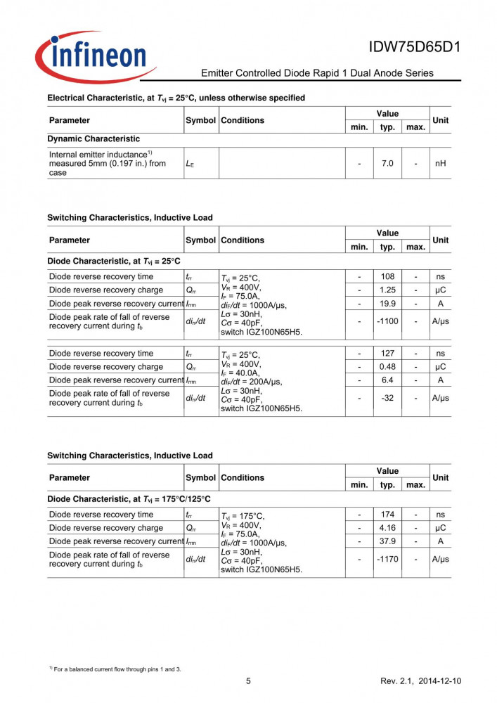 IDW75D65D1 datasheet page 5