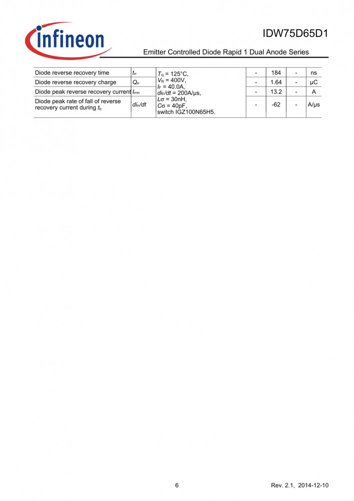 IDW75D65D1 datasheet page 6