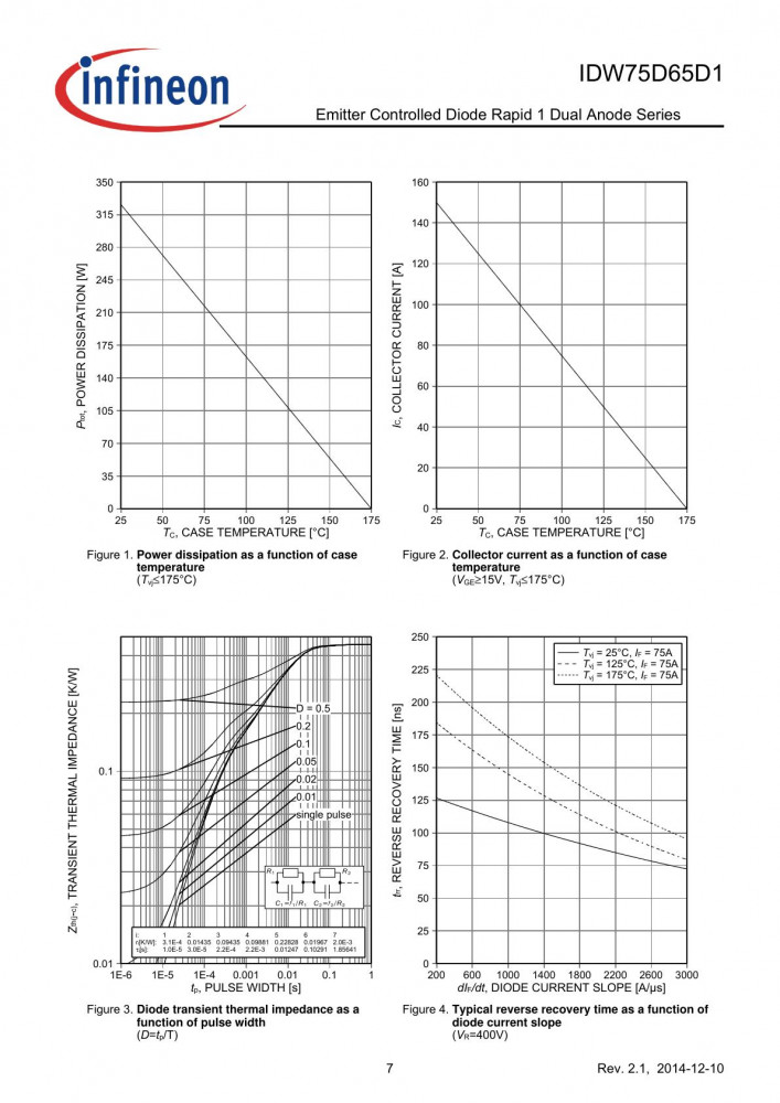 IDW75D65D1 datasheet page 7