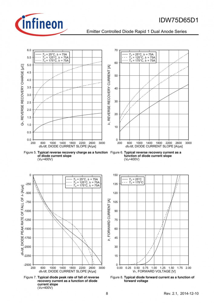 IDW75D65D1 datasheet page 8