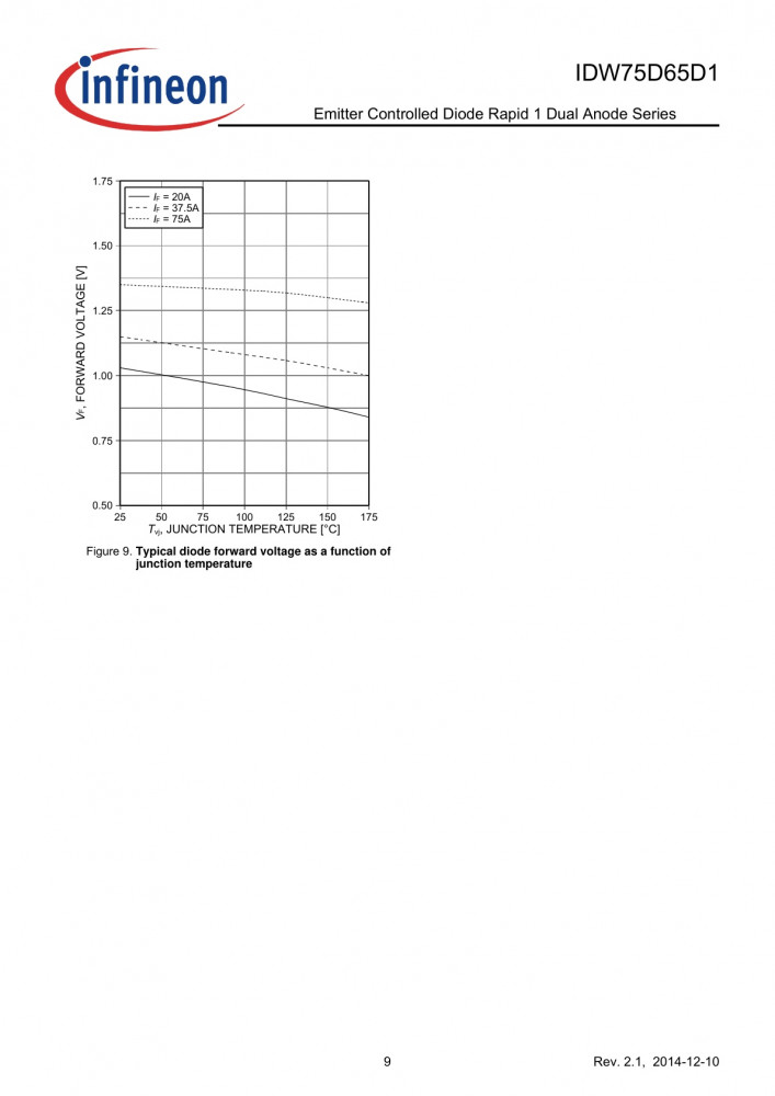 IDW75D65D1 datasheet page 9