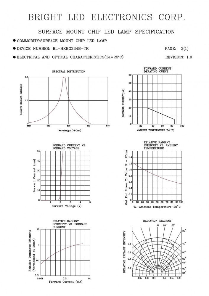 BL-HKBG334B-TRB specification page 2
