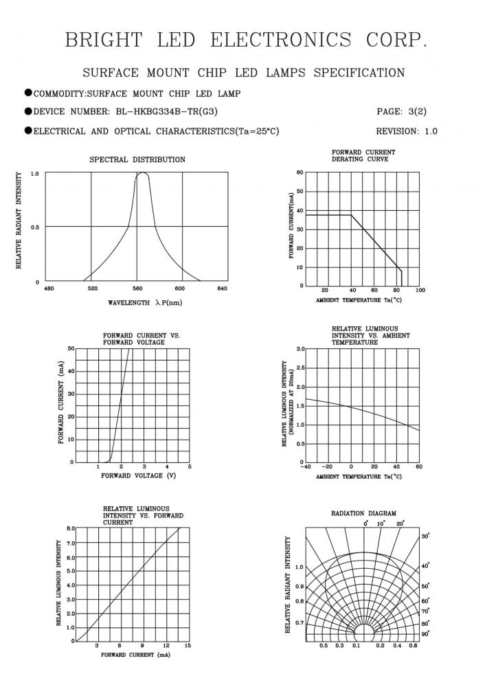 BL-HKBG334B-TRB specification page 3