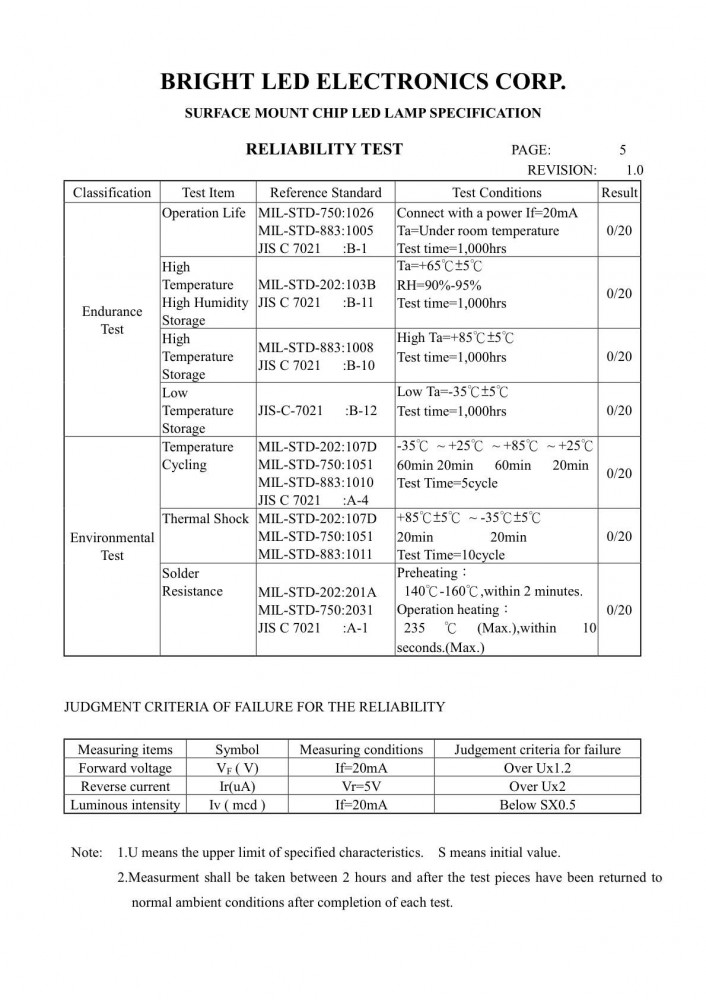 BL-HKBG334B-TRB specification page 5
