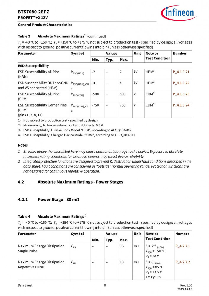 BTS7080-2EPZ datasheet page 8
