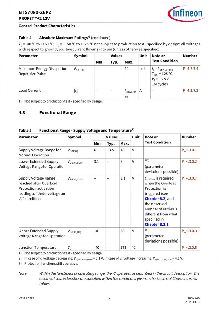BTS7080-2EPZ datasheet page 9