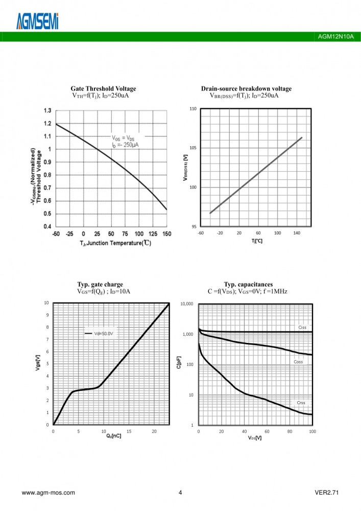 AGM12N10A datasheet page 4