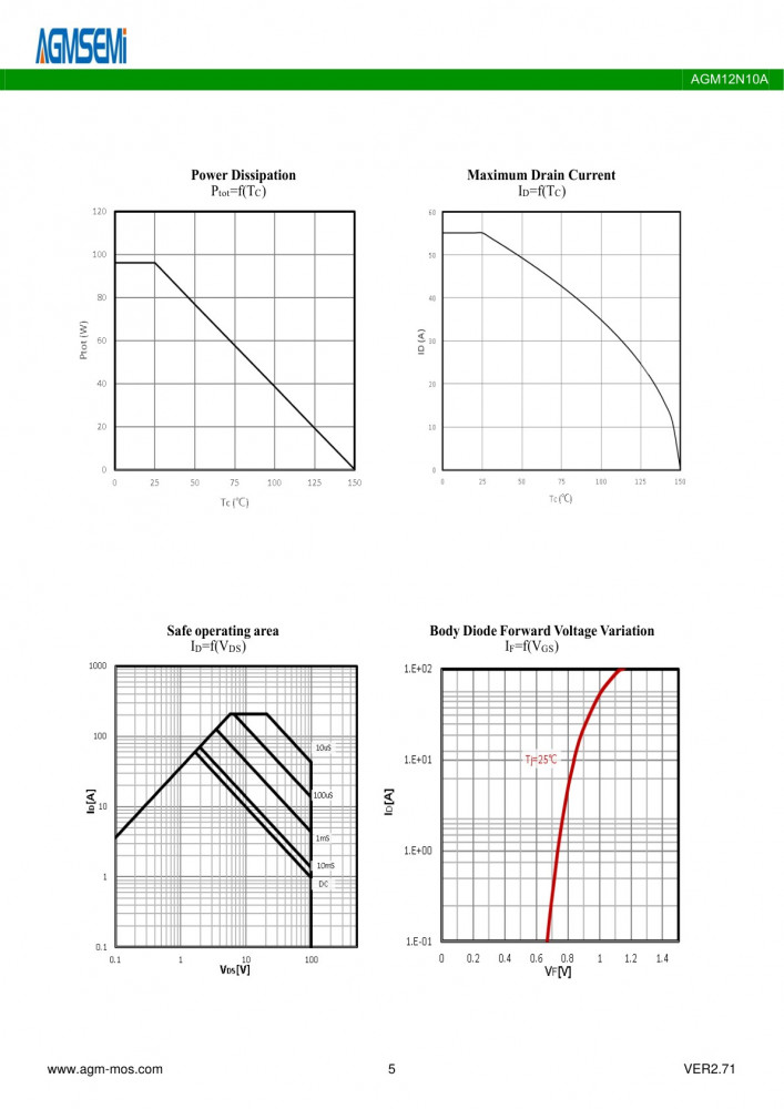 AGM12N10A datasheet page 5