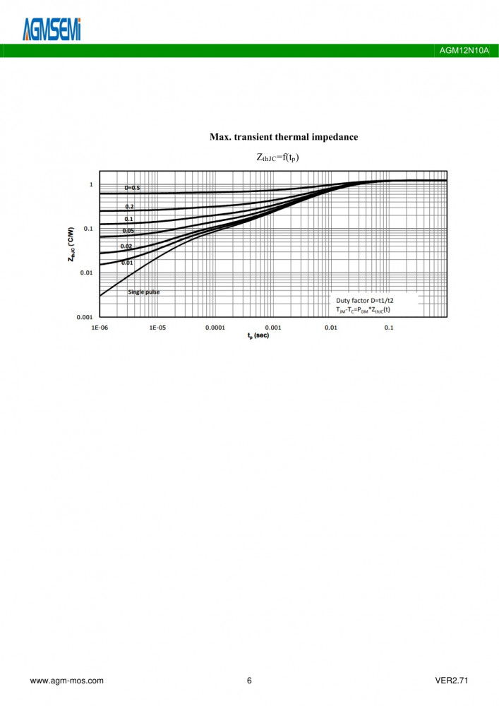 AGM12N10A datasheet page 6