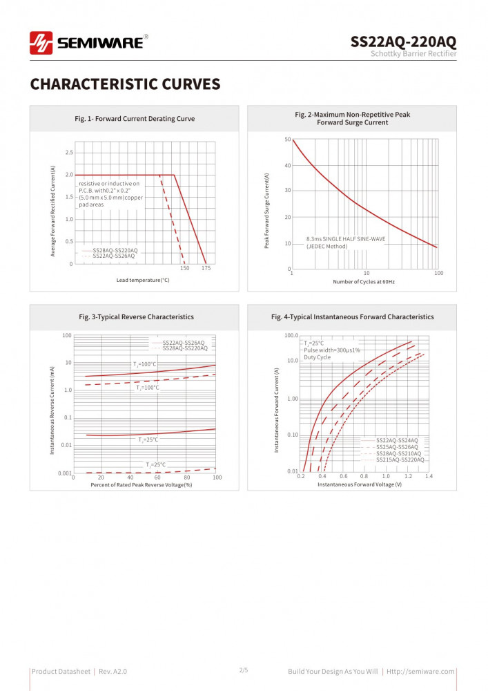 SS220AQ datasheet page 2