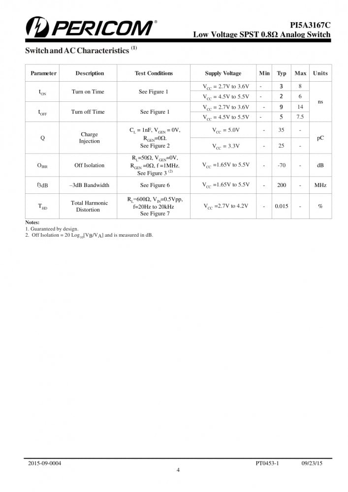 PI5A3167CTAEX datasheet page 4