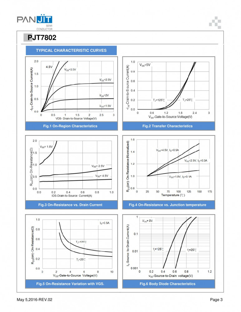 PJT7802 datasheet page 3