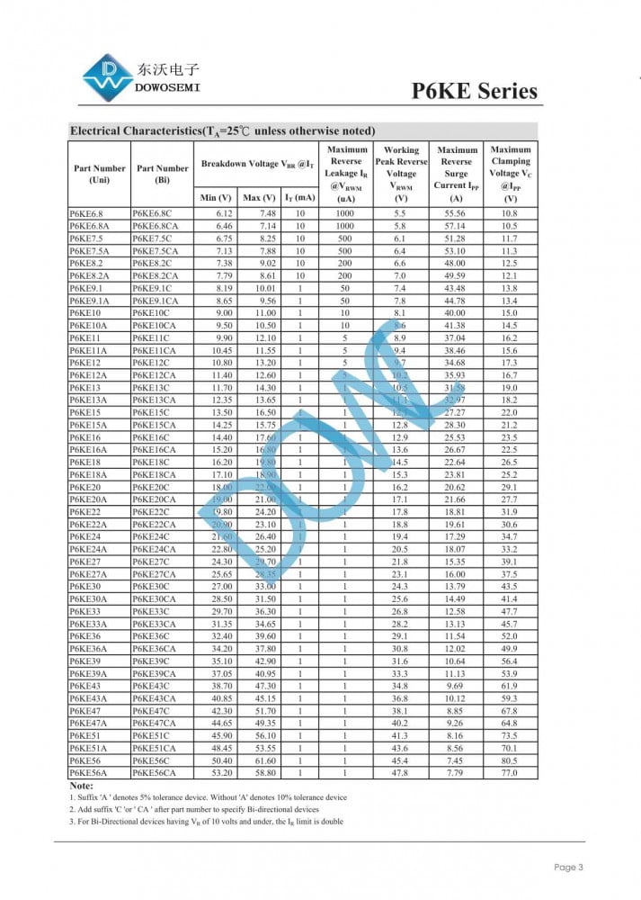 P6KE series datasheet page 3