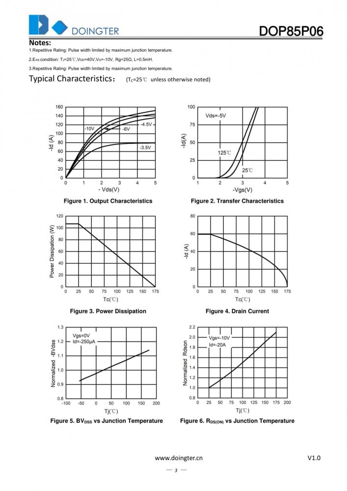 DOP85P06 datasheet page 3