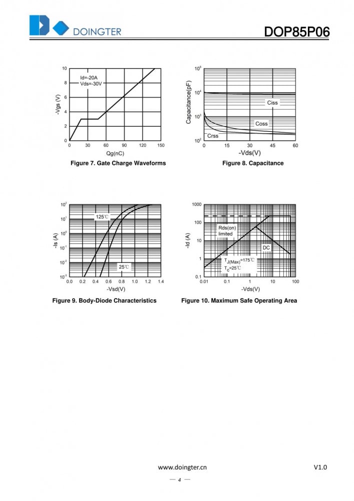 DOP85P06 datasheet page 4