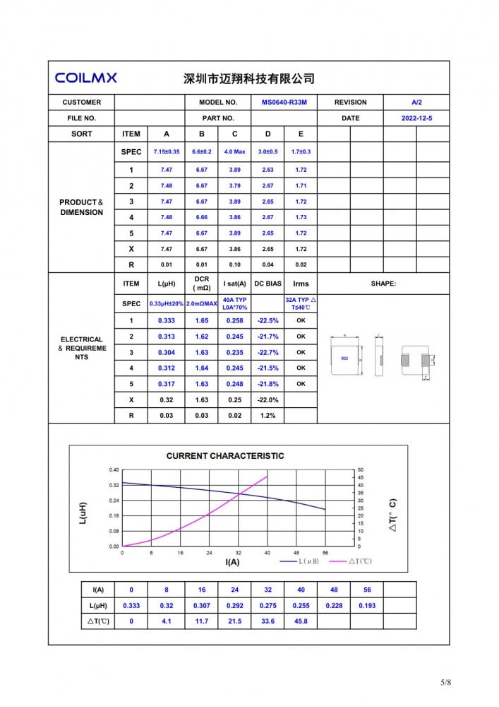 MS0640-R33M current characteristic