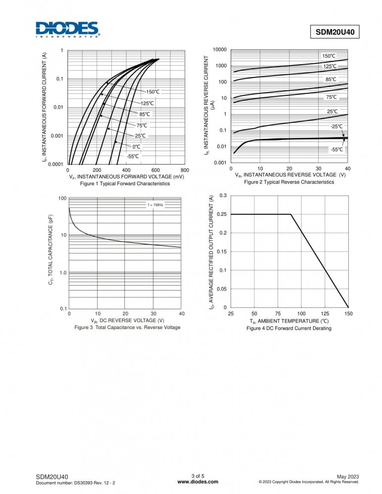 SDM20U40-7 datasheet page 3