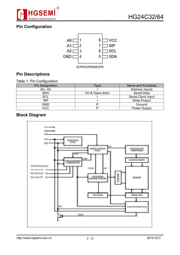 HG24C32MM/TR datasheet page 2