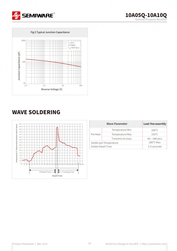 SEMIWARE 10A8Q document page 3