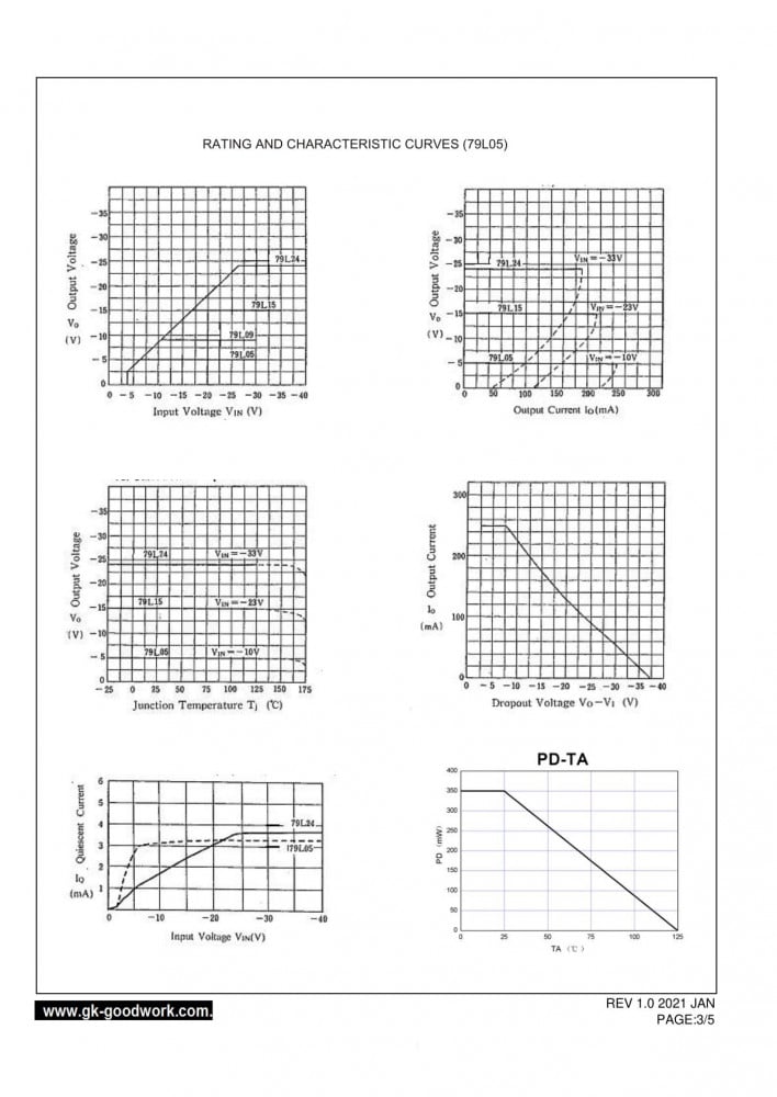 GOODWORK 79L05 datasheet page 3
