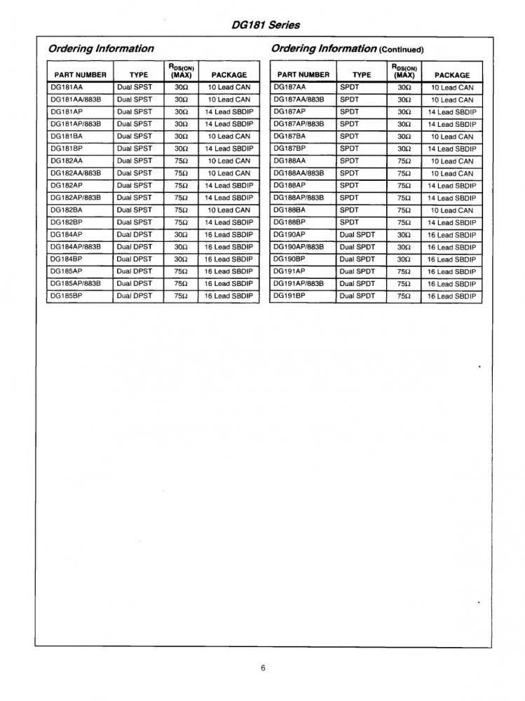 DG188AA datasheet page 3