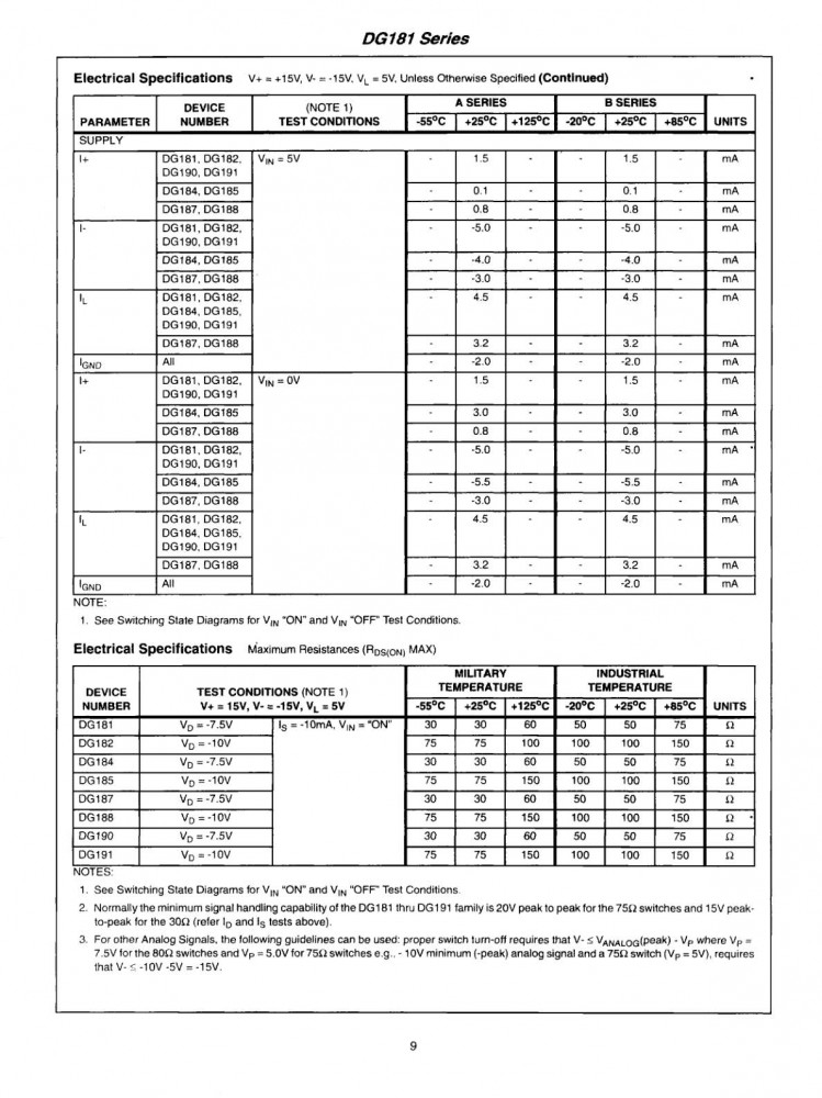 DG188AA datasheet page 6