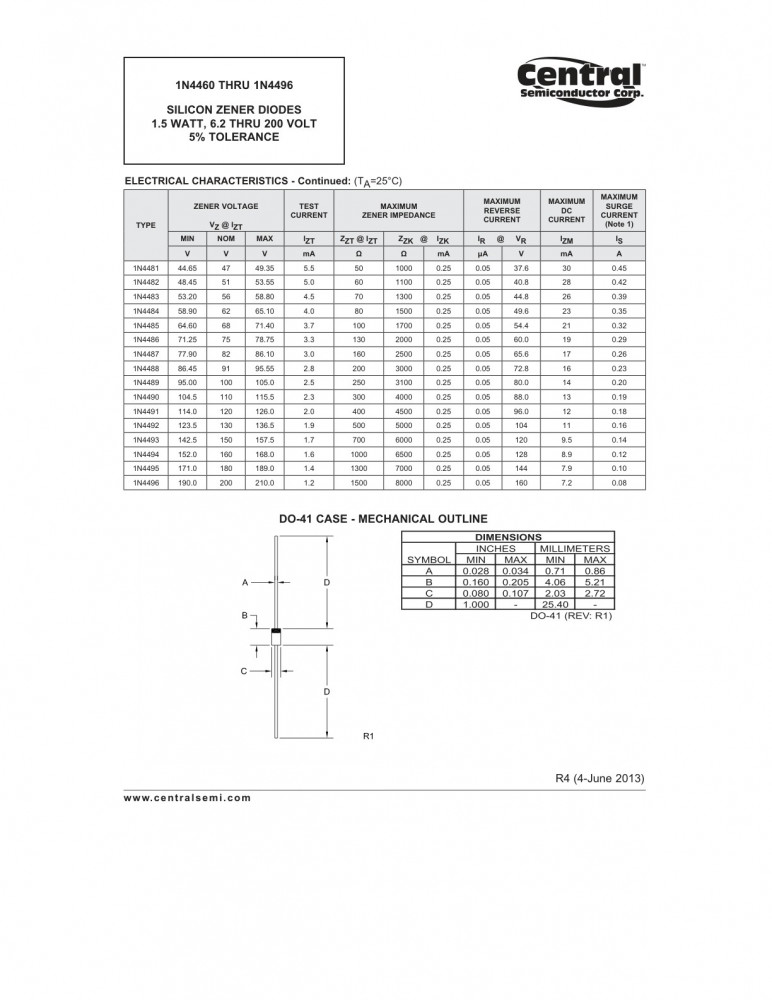 Central 1N4472 series datasheet page 2