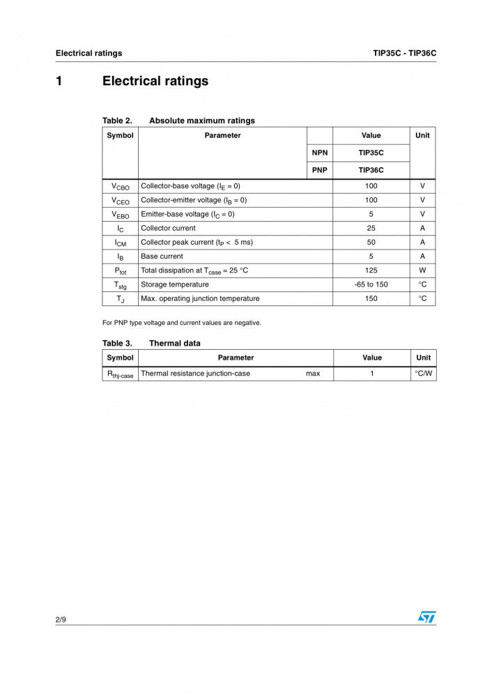 TIP36C datasheet page 2