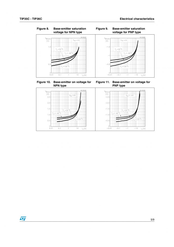 TIP36C datasheet page 5