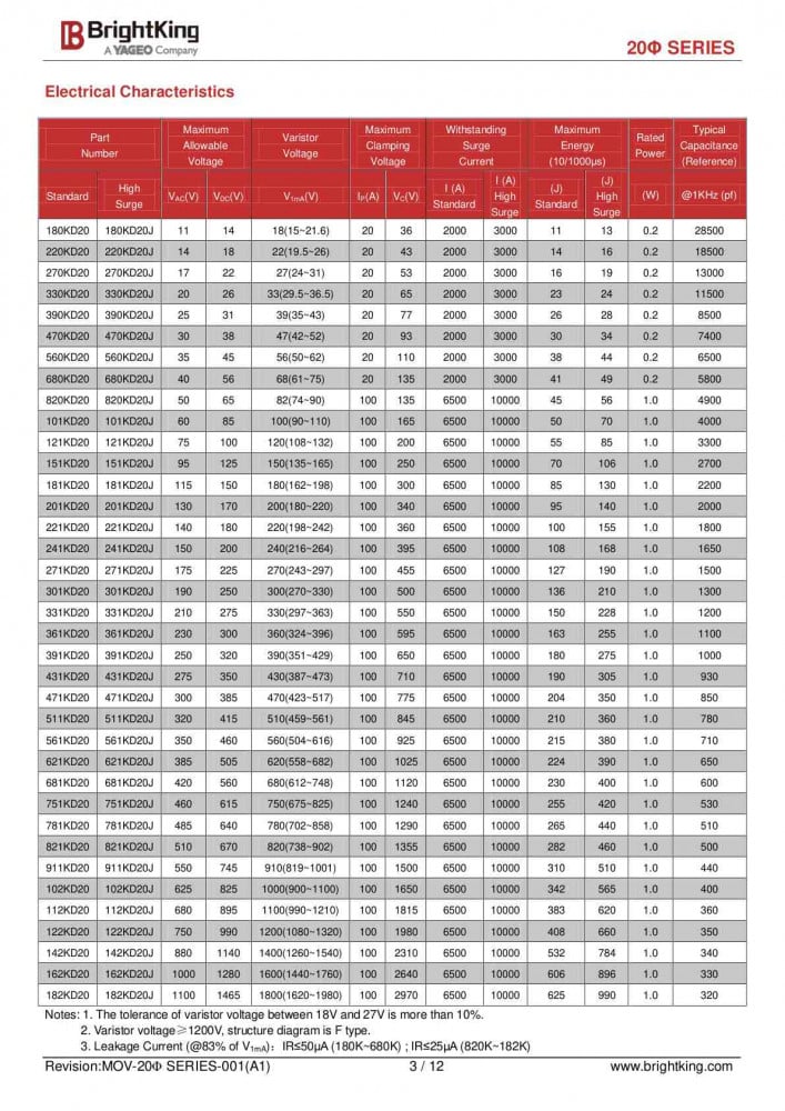 180KD20 datasheet page 3