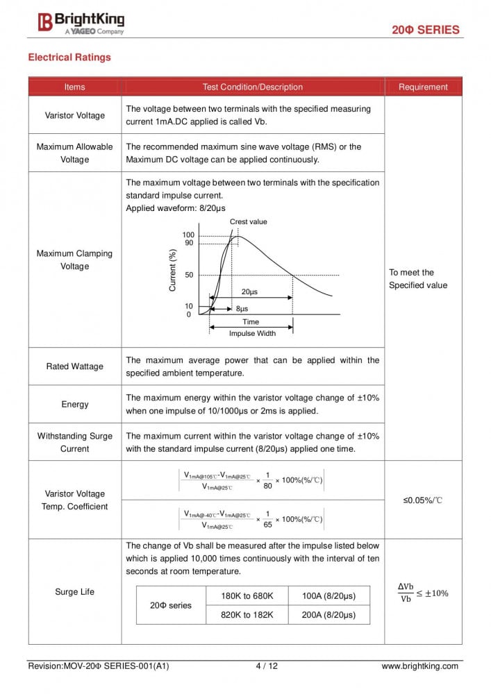 180KD20 datasheet page 4