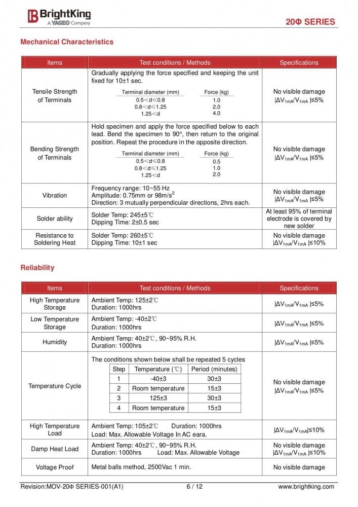 180KD20 datasheet page 6