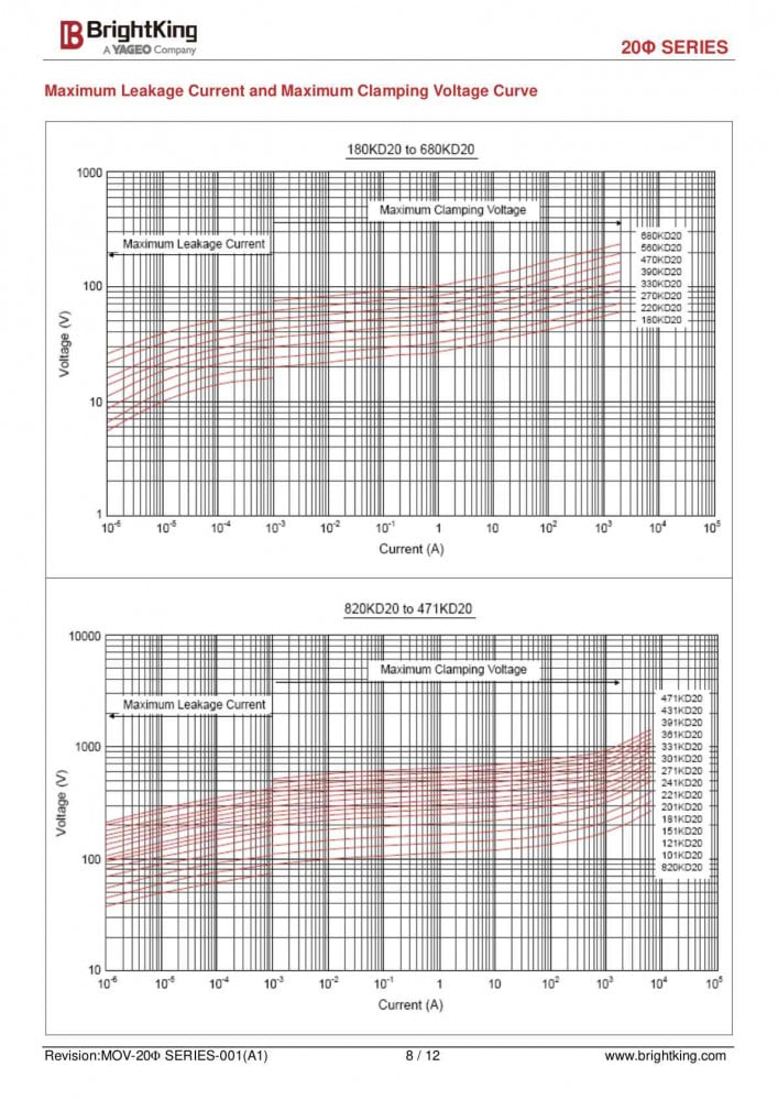 180KD20 datasheet page 8