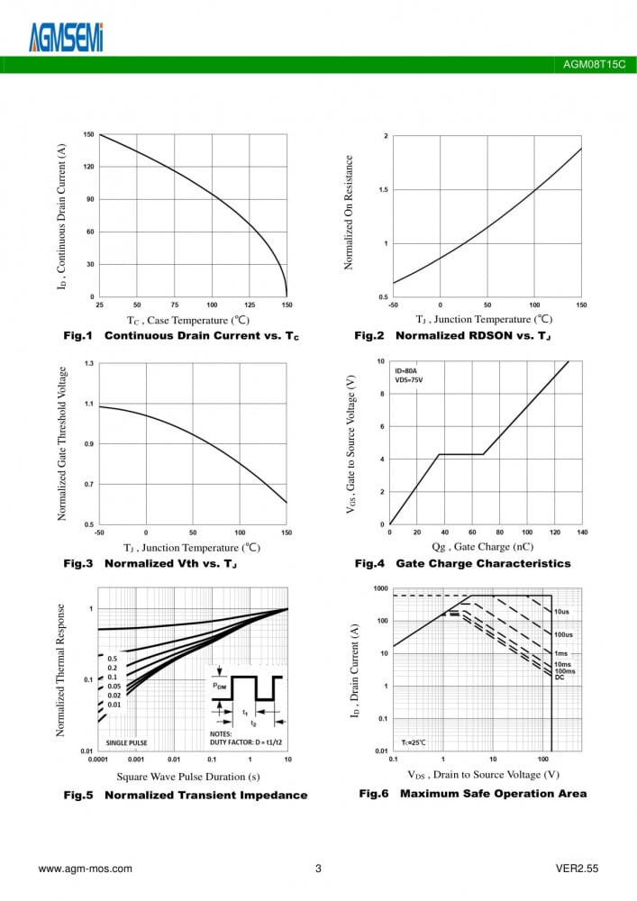 AGM08T15C datasheet page 3