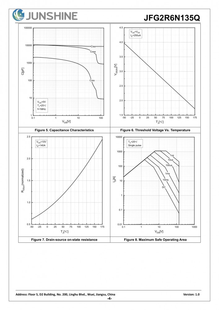 JFG2R6N135Q datasheet page 4