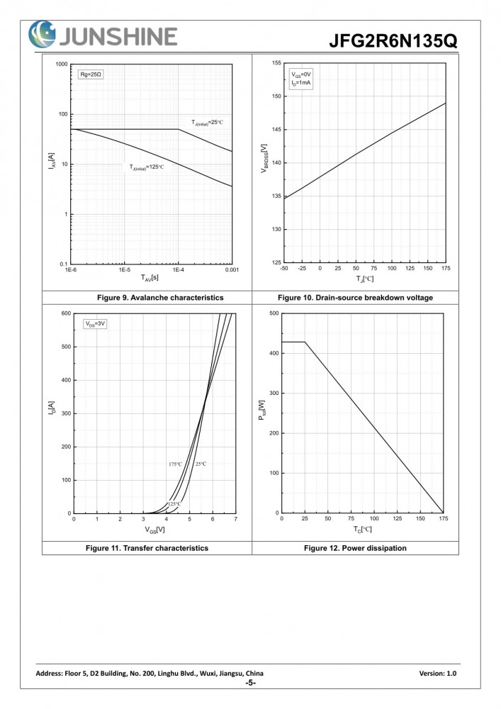 JFG2R6N135Q datasheet page 5