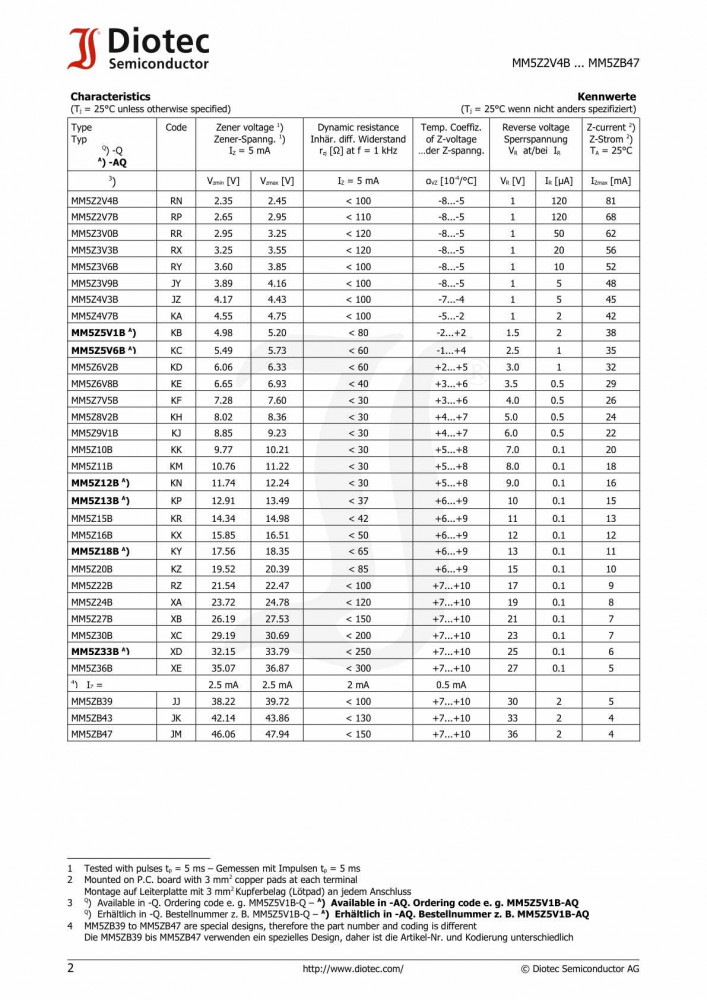 DIOTEC MM5Z series datasheet page 2