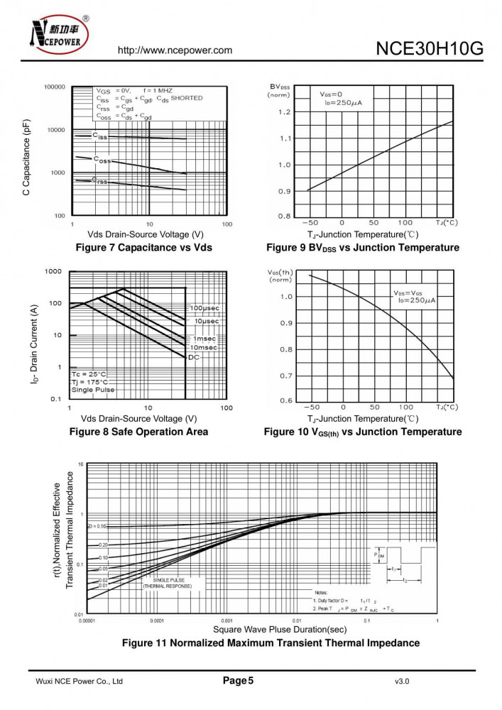 NCE30H10G datasheet page 5