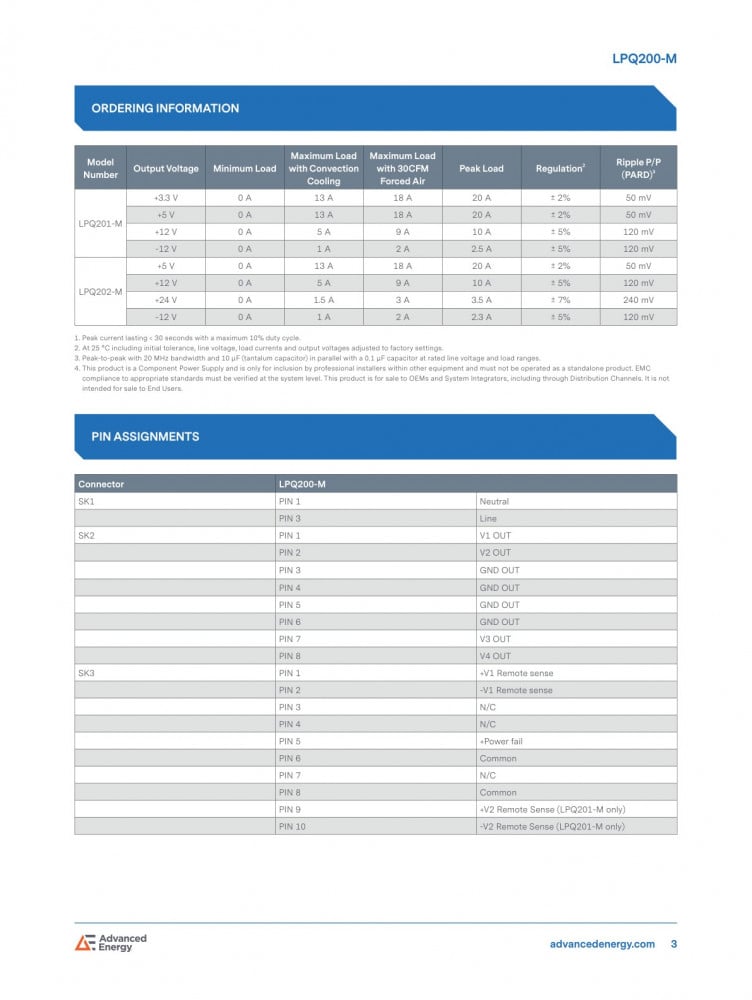 LPQ201-M datasheet page 3