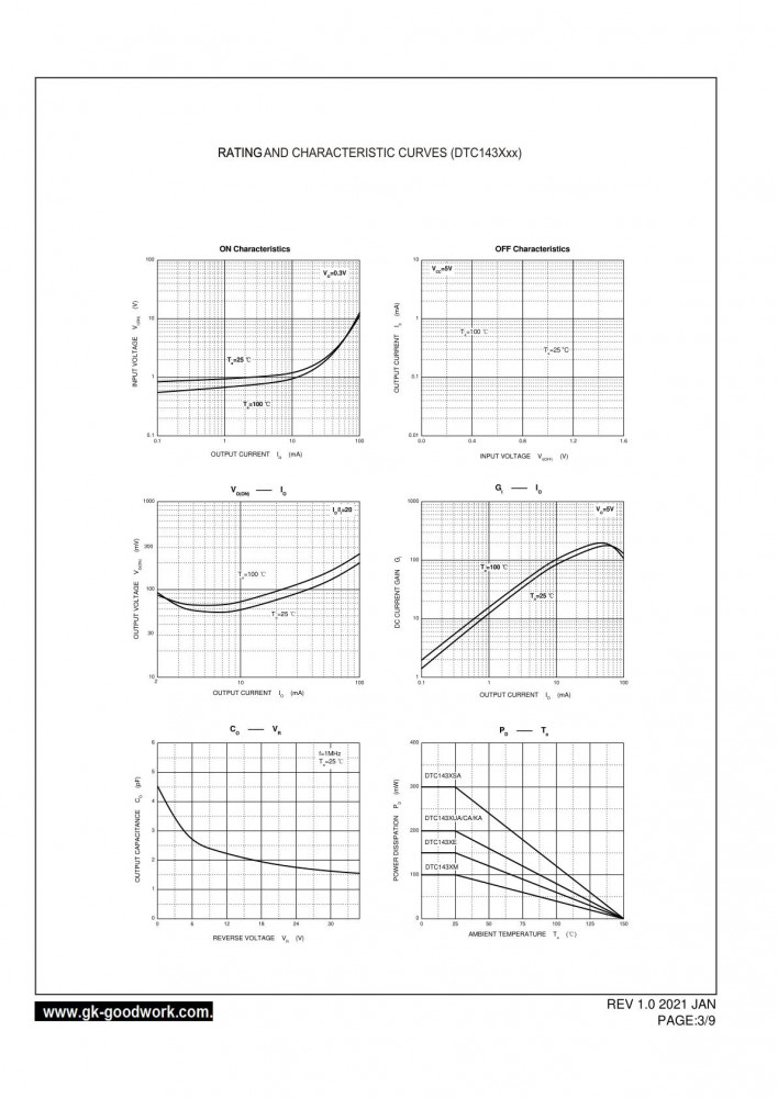 DTC143XUA datasheet page 3