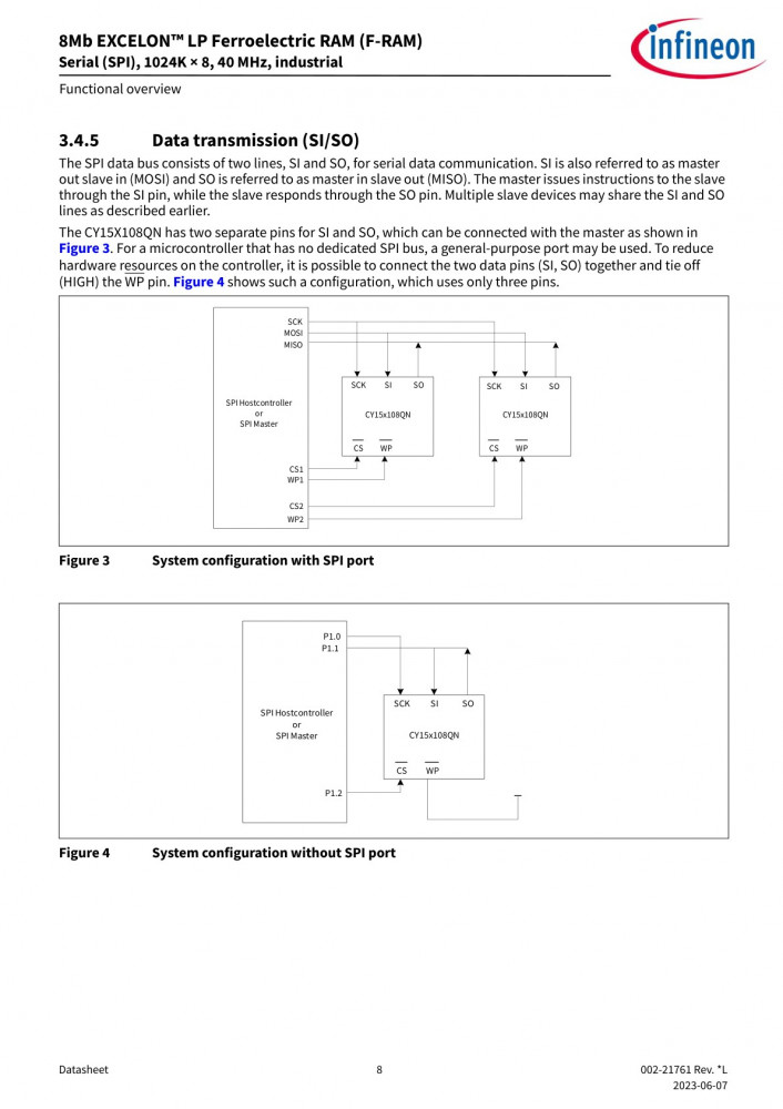 CY15V108QN datasheet page 8
