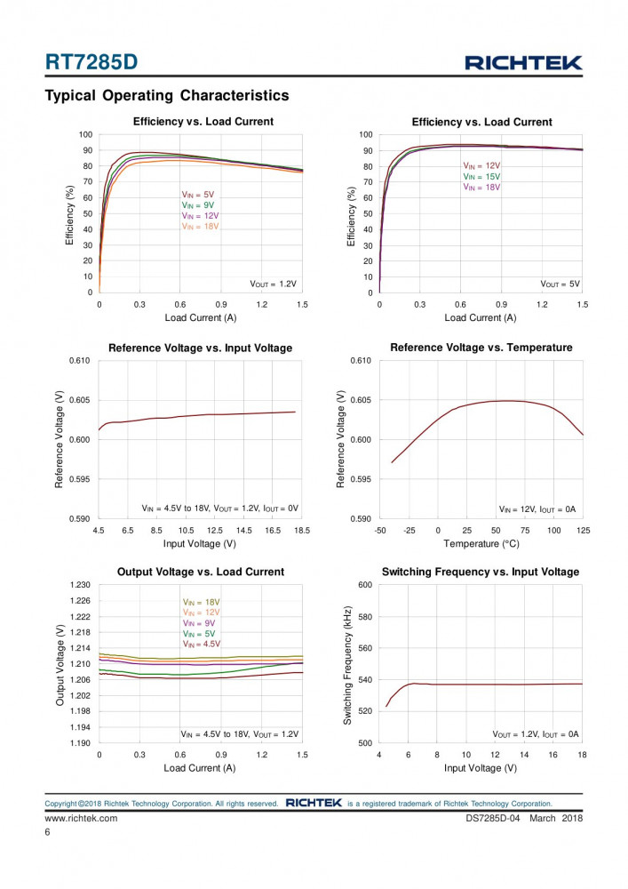 RT7285D datasheet page 6