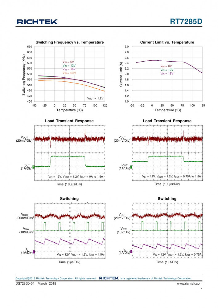 RT7285D datasheet page 7