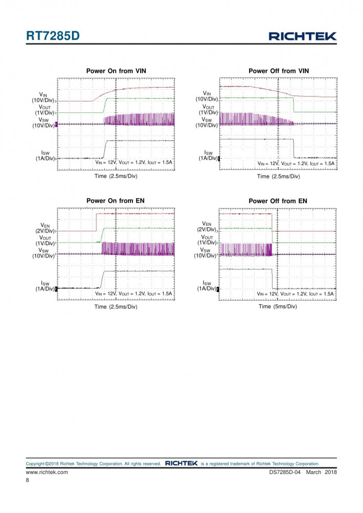 RT7285D datasheet page 8