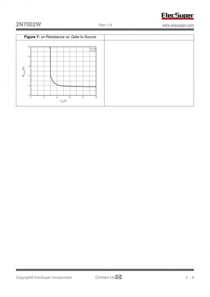 2N7002W datasheet page 5
