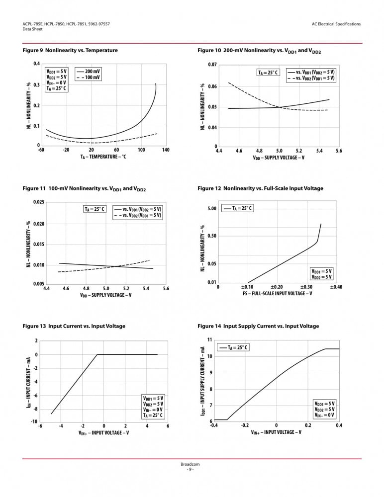 5962-9755701HYC datasheet page 9