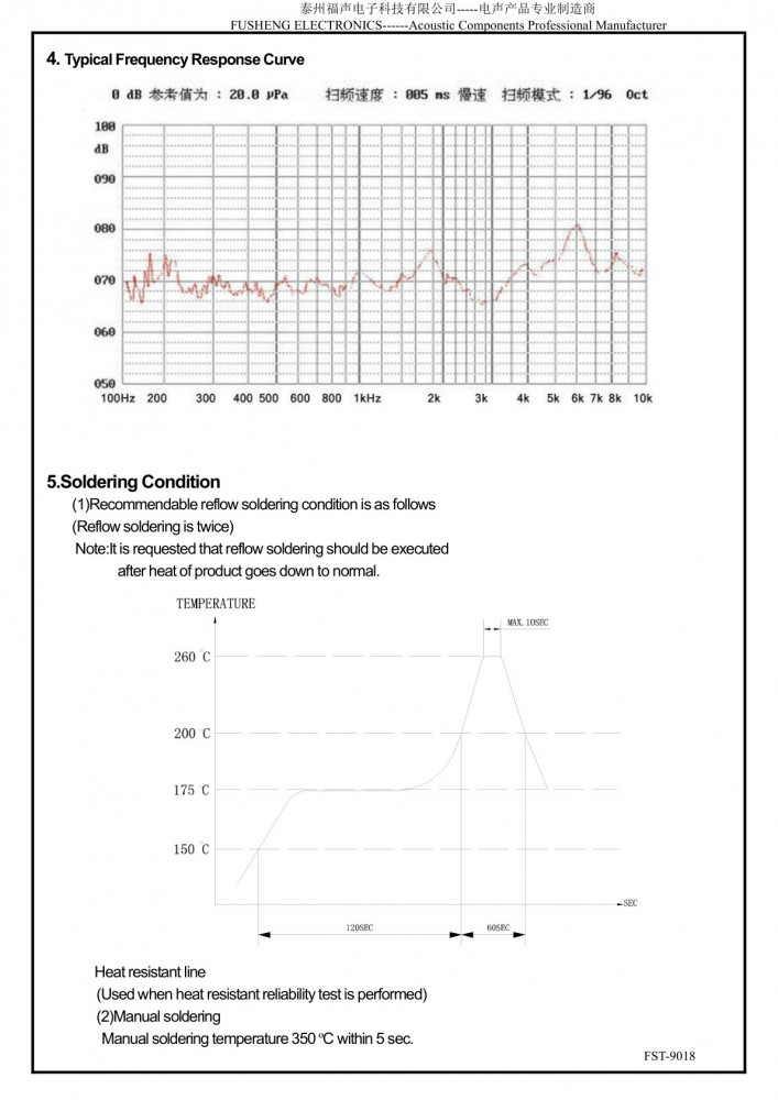 FUET-9018 testing method