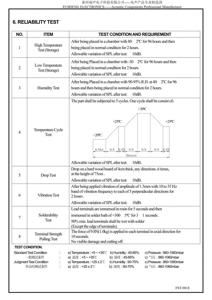 FUET-9018 reliability test